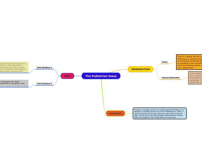 The Pedestrian Essay - Mind Map
